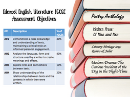 Edexcel IGCSE English Literature - Assessment Objectives Poster ...