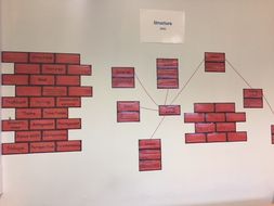 English Wall Displays | Teaching Resources