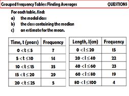 Averages From Tables | Teaching Resources
