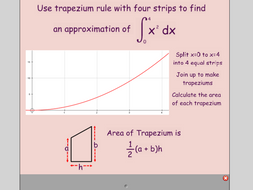 Trapezium Rule | Teaching Resources