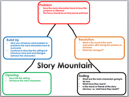 Story Mountain | Teaching Resources
