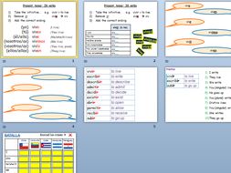KS3 Spanish: Present Tense - Regular IR verbs | Teaching Resources