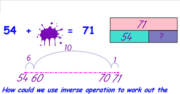 Year 4 Missing Number Problems Addition Using Bar Model and Number Line ...