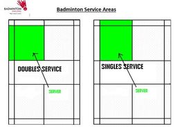 Badminton Service Areas | Teaching Resources