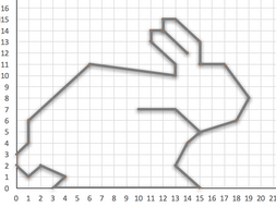 Plotting Coordinates; Rabbit | Teaching Resources