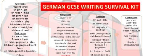 German GCSE Survival Kit - Pupil Resource | Teaching Resources