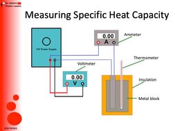 GCSE Physics Specific Heat Capacity | Teaching Resources