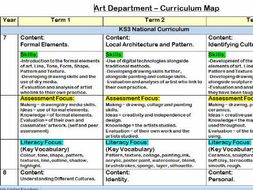 KS3-5 Curriculum Map for Art and Design | Teaching Resources