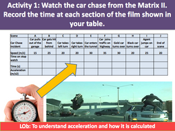 Acceleration GCSE | Teaching Resources