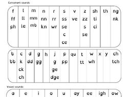 Read Write Inc Sound Chart | Teaching Resources