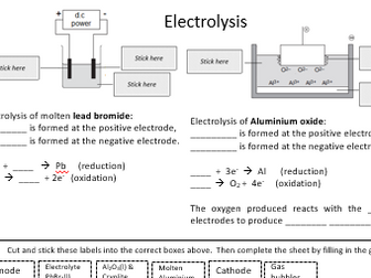 Electrolysis bundle | Teaching Resources