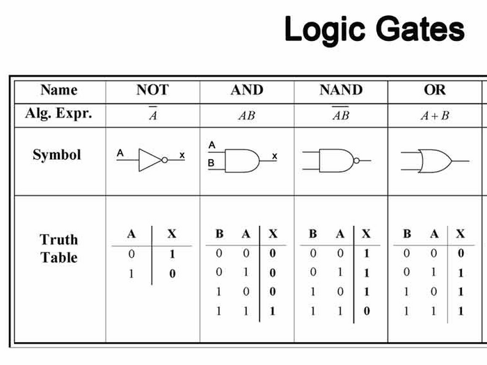 Logic Gate Circuit Truth Table Logic Gate Circuit Truth Table