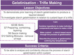 Gelatinisation & Starch Degradation | Teaching Resources