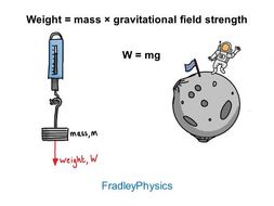 Weight, Mass and Gravity Worksheet | Teaching Resources