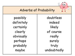 Free Adverbs of Probability Word Mat | Teaching Resources