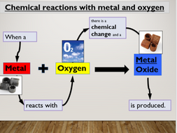 KS3 C2.2 Oxidation Reactions | Teaching Resources