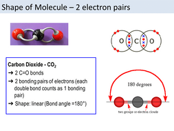 Shapes of Molecules OCR A Level | Teaching Resources