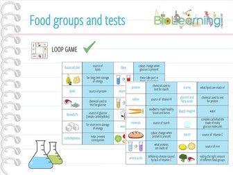 Nutrition and Digestion - 20x Activities and Games (KS3/4) | Teaching ...