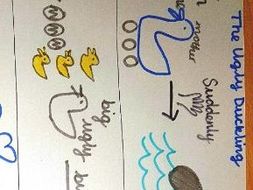 Ugly Duckling talk for writing story and story map reception year 1 ...