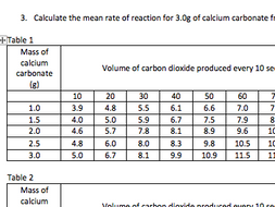 Rate of reaction data analysis (Activity 5.6.1.1) | Teaching Resources