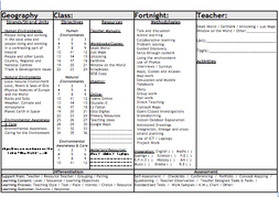 GEOGRAPHY (FORTNIGHTLY PLAN TEMPLATE) + OBJECTIVES PLAN 5TH / 6TH CLASS ...