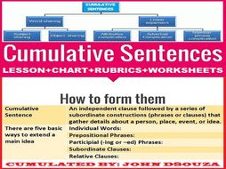 CUMULATIVE SENTENCES LESSON AND RESOURCES by john421969 | Teaching ...