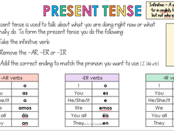 Present Past Future Spanish | Teaching Resources