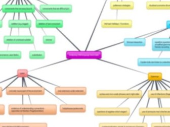 English Language AQA A Level | Teaching Resources