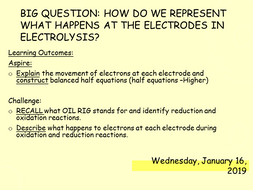 Electrolysis Half equations | Teaching Resources