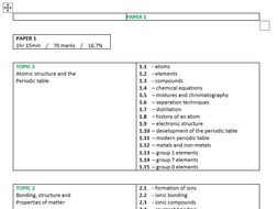 GCSE chemistry AQA specification | Teaching Resources