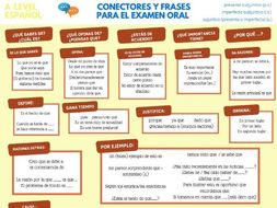 A level Spanish speaking mat: 100+ complex structures | Teaching Resources