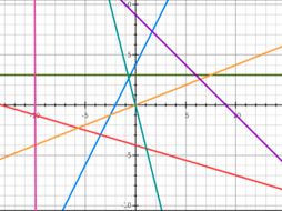 Straight line graphs worksheet. | Teaching Resources