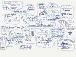 IB HL Analysis and Approaches Mind map UNIT 1 | Teaching Resources