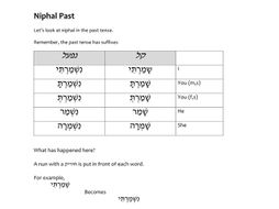 Biblical Hebrew Resources | Teaching Resources