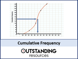 Cumulative Frequency, Cumulative Frequency Graphs (Median and Quartiles ...
