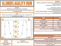 AQA 9-1 GCSE PE - Physical Training: Fitness Testing & Data | Teaching ...