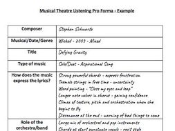Intro to Musical Theatre for A-Level EDUQAS | Teaching Resources