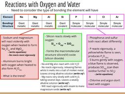 Inorganic Chemistry #2: Periodicity of Chemical Properties: Period 3 ...