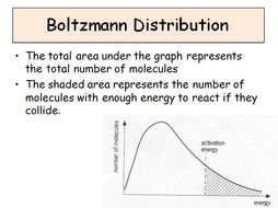Boltzmann Distribution | Teaching Resources