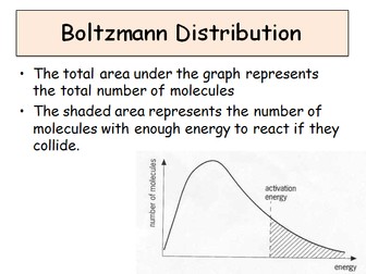 Enthalpy, Equilibrium and Reactions | Teaching Resources