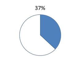 Percentages Shape Shading Teaching Resources