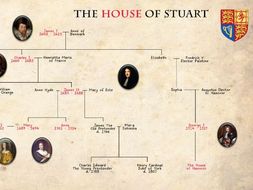 The House of Stuart Family Tree | Teaching Resources