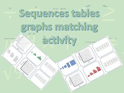 Sequences - tables - graph match | Teaching Resources