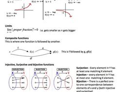 Revision notes on limits and functions | Teaching Resources