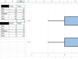 Box Plot Generator (excel) | Teaching Resources
