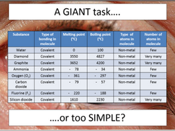 Simple and Giant COVALENT molecules | Teaching Resources