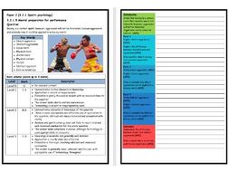 GCSE PE - AQA (9-1) - Structure Strip - Direct & Indirect Aggression ...