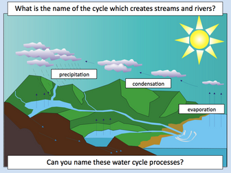 Rivers - KS2 unit by eddiebray | Teaching Resources