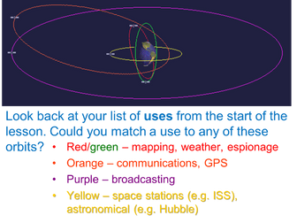 Astronomy SP7 Edexcel 9-1 GCSE Physics | Teaching Resources