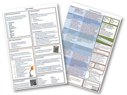 Chemistry Command Words AQA GCSE | Teaching Resources